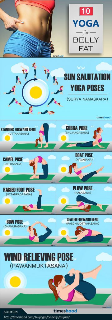 10 Powerful Yoga Poses to Reduce Belly Fat Fast [How to Steps]