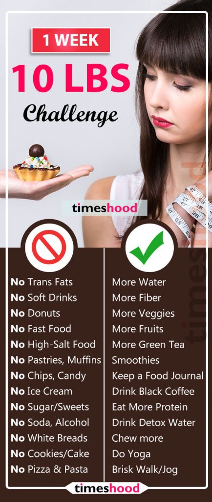Lose 10 Pounds in a Week: No Gym, No Workouts