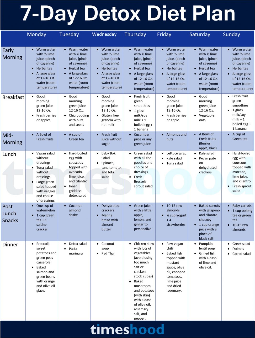 21-Day Detox Diet Plan: A Complete Guide to Cleanse Body - TIMESHOOD