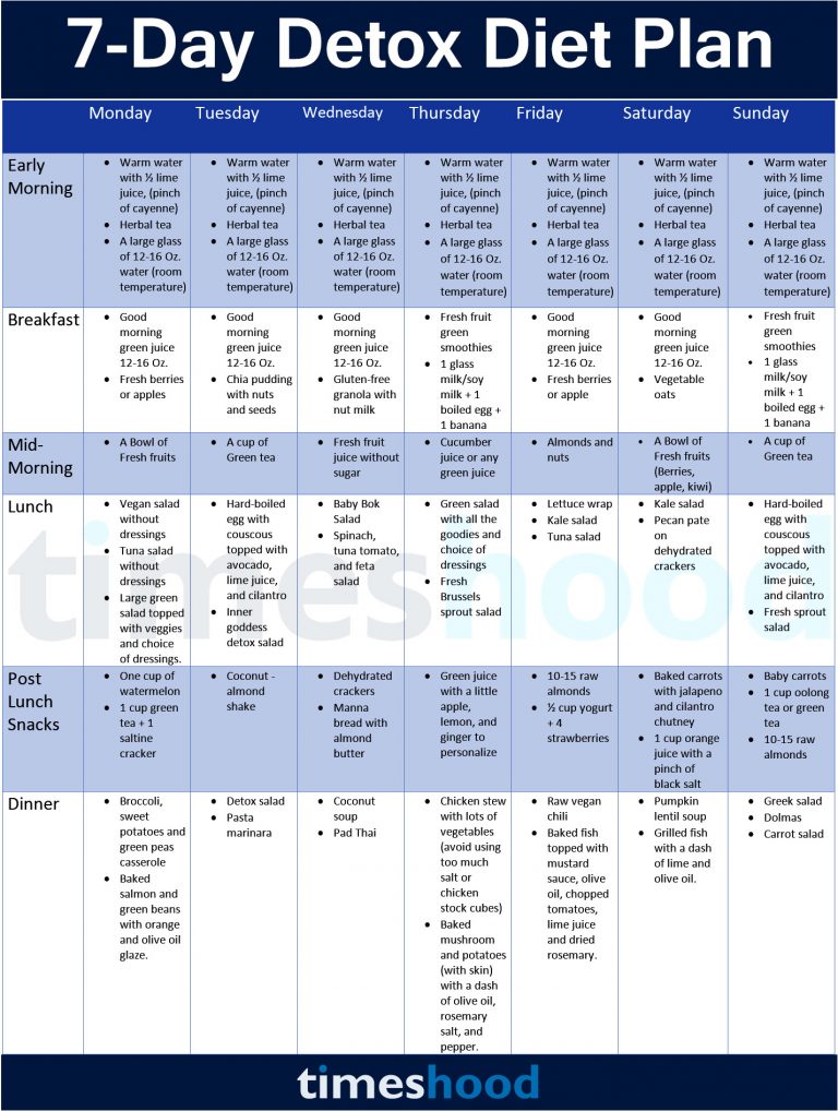 21-Day Detox Diet Plan: A Complete Guide to Cleanse Body – TIMESHOOD