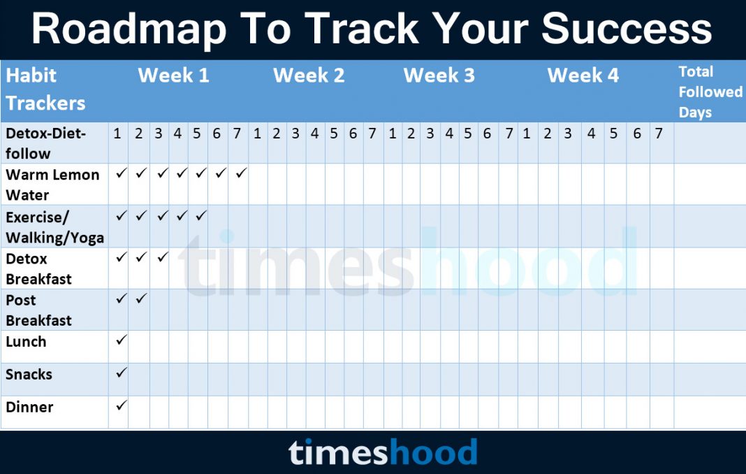 21-Day Detox Diet Plan: A Complete Guide to Cleanse Body - TIMESHOOD